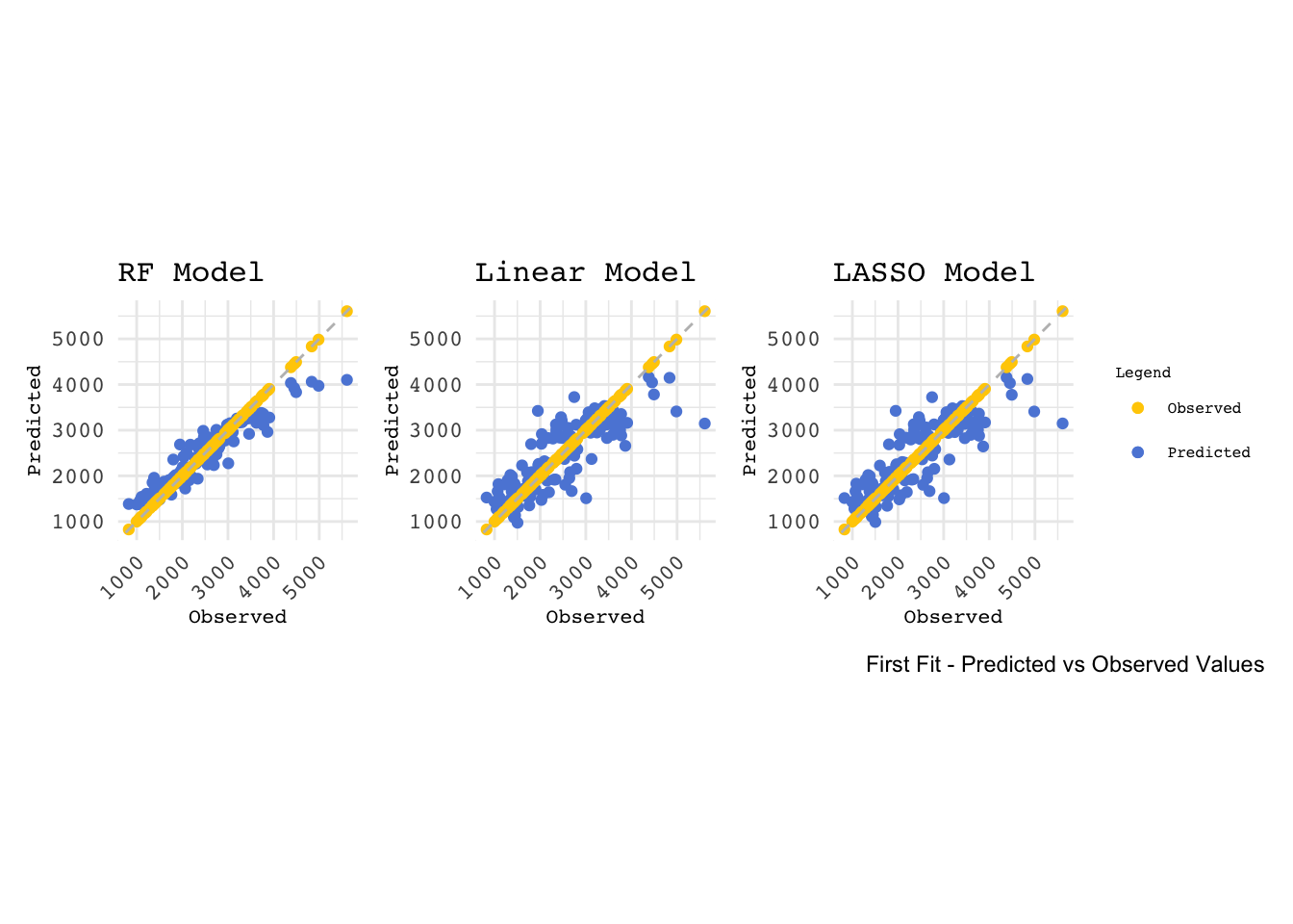 Liza’s Data Analysis Portfolio - ML-Models Exercise
